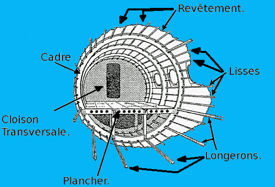 La structure des avions 2